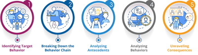 Unraveling Behavior: The Power of Behavioral Chain Analysis