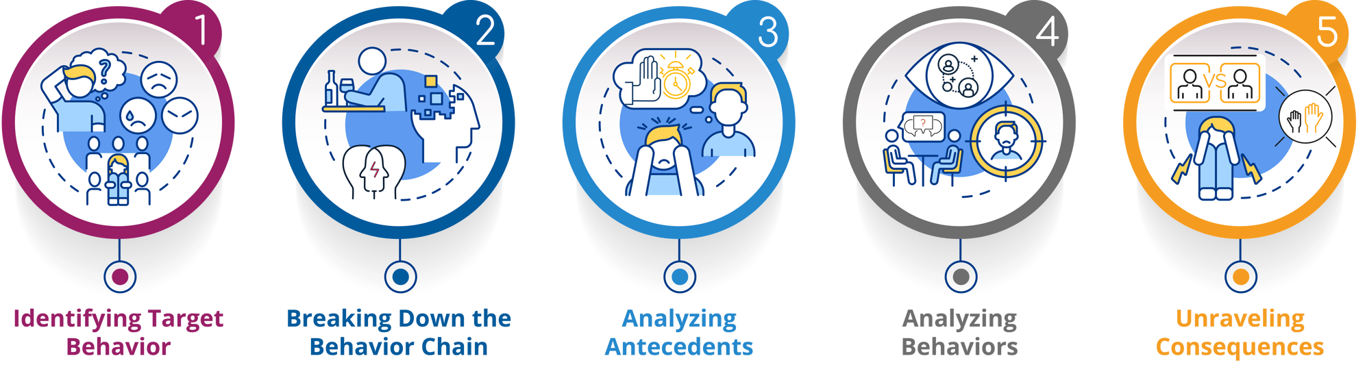 Unraveling Behavior: The Power of Behavioral Chain Analysis