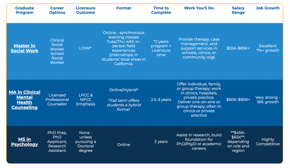 How to Start Your Journey to a Master’s Degree and a Career in ...